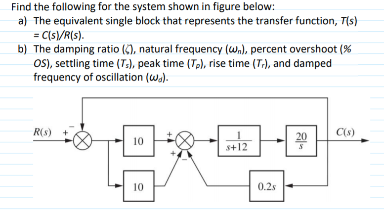 Solved Find the following for the system shown in figure | Chegg.com