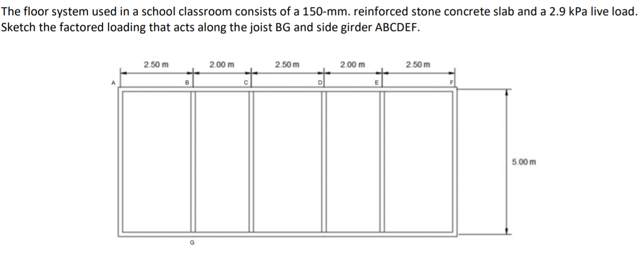Solved The floor system used in a school classroom consists | Chegg.com