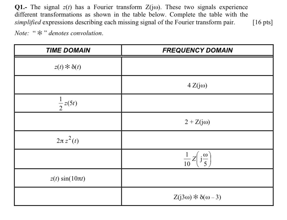 Solved Q1.- The signal z(t) has a Fourier transform Z(jω). | Chegg.com