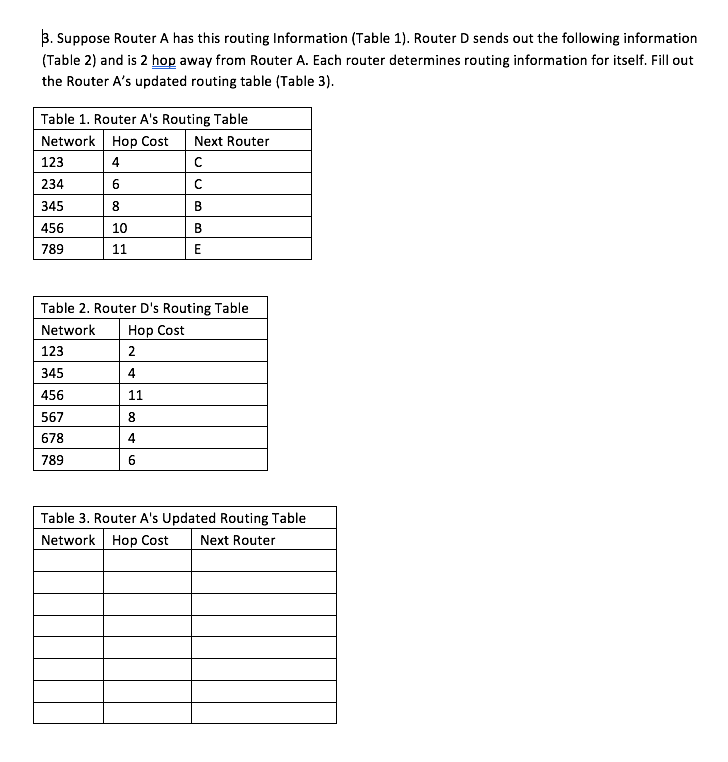 Solved B. Suppose Router A has this routing Information | Chegg.com