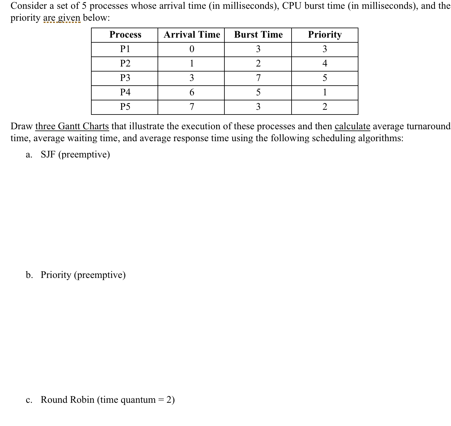 Solved Consider a set of 5 ﻿processes whose arrival time (in | Chegg.com