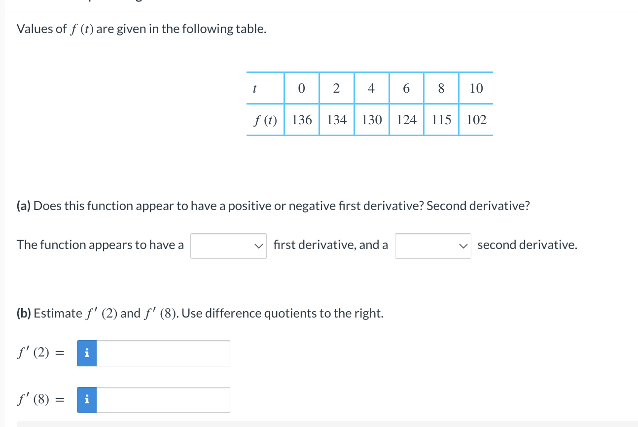 Solved Values of f(t) are given in the following table. (a) | Chegg.com
