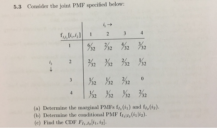 Solved Consider the joint PMF specified below: Determine | Chegg.com