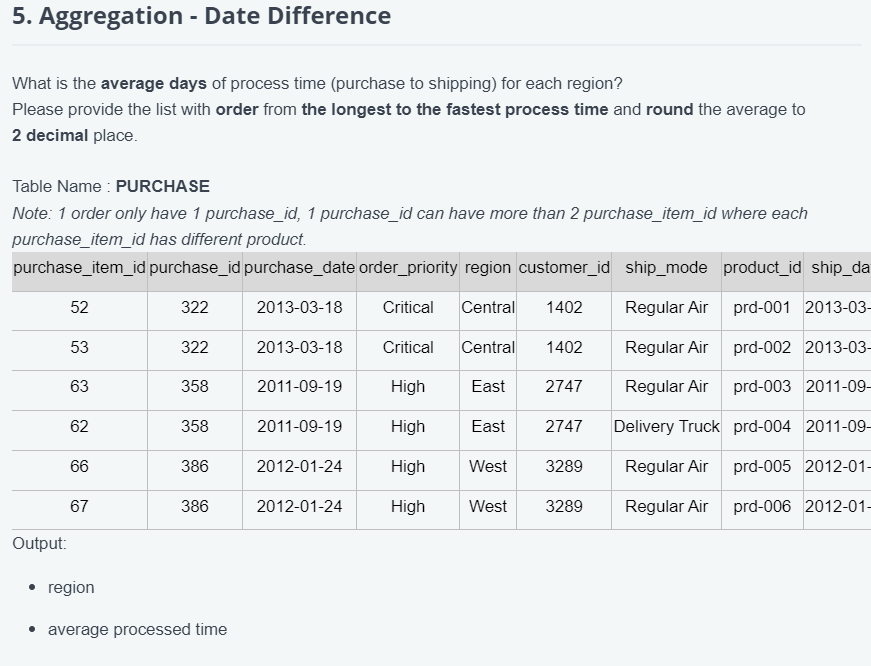 Solved What is the average days of process time (purchase to | Chegg.com