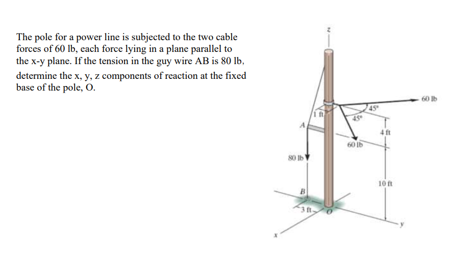 Solved The pole for a power line is subjected to the two | Chegg.com