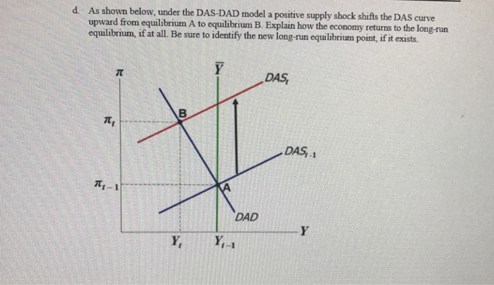 Solved Question 04 The Dynamic Aggregate Demand And Supply