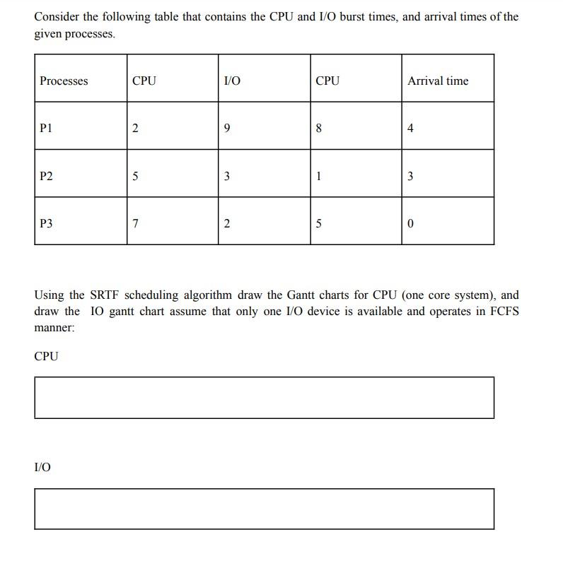Solved Consider the following table that contains the CPU | Chegg.com