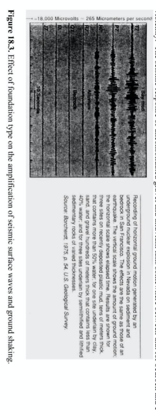 Solved 5. Prediction of Ground Shaking Intensity for the | Chegg.com