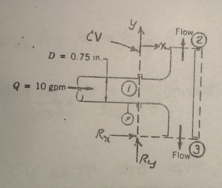 Solved Given: water flow through a horizontal tee, as shown. | Chegg.com