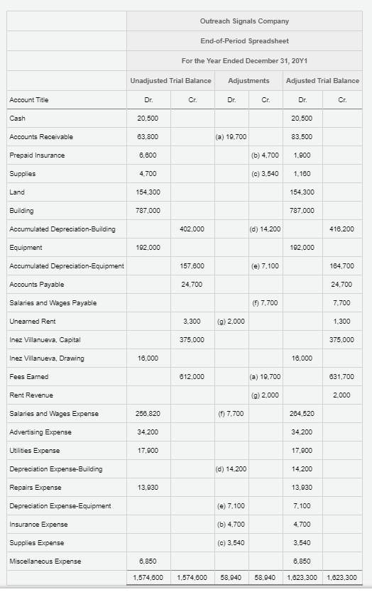 Solved Financial statements and closing entries Instructions | Chegg.com