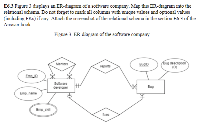 Solved E6.3 Figure 3 displays an ER-diagram of a software | Chegg.com