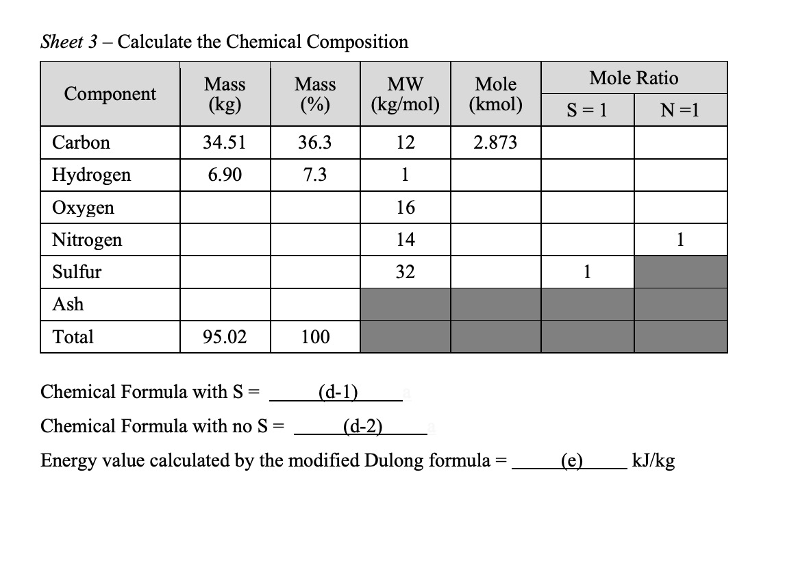 Appendix - Typical Parameters for MSW Analysis Table | Chegg.com