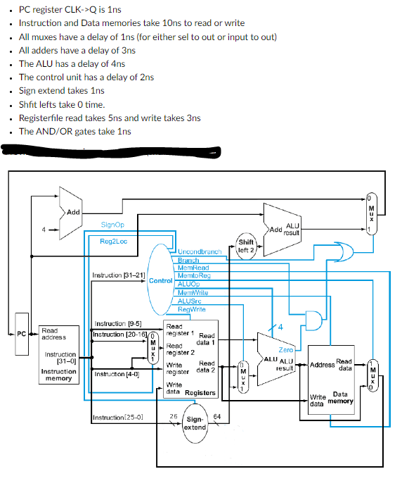 Solved - PC register CLK−>Q is 1 ns - Instruction and Data | Chegg.com