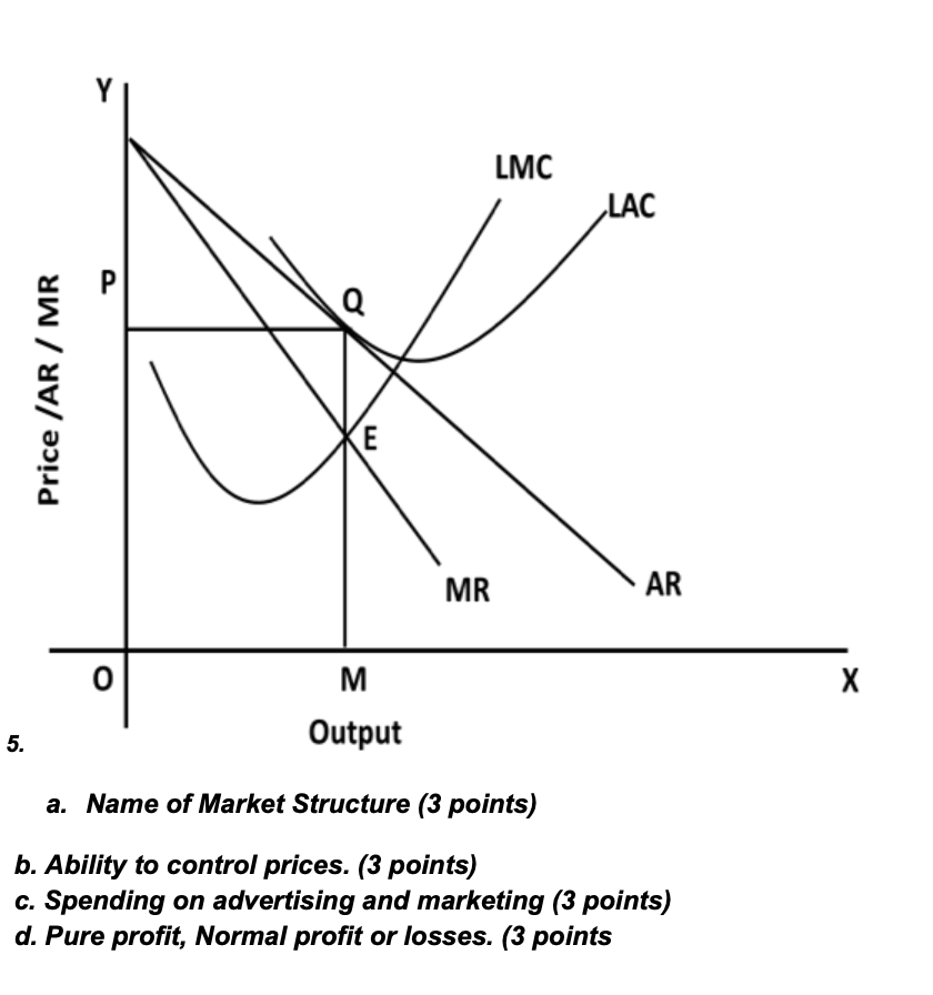 Solved LMC LAC Q Price /AR / MR MR AR O M х Output 5. a. | Chegg.com