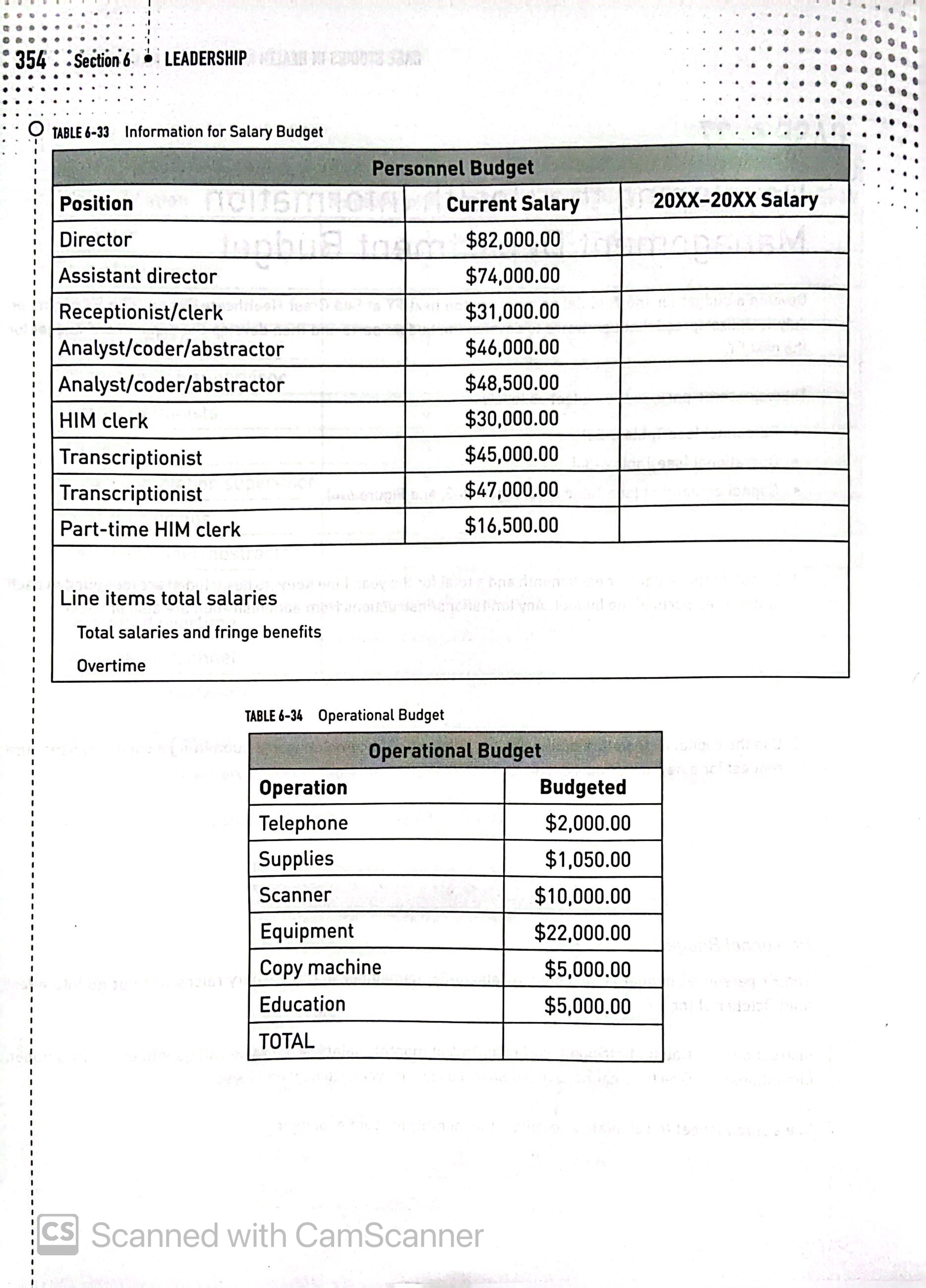 A completed Personnel Budget (Table 6-33) Follow the | Chegg.com