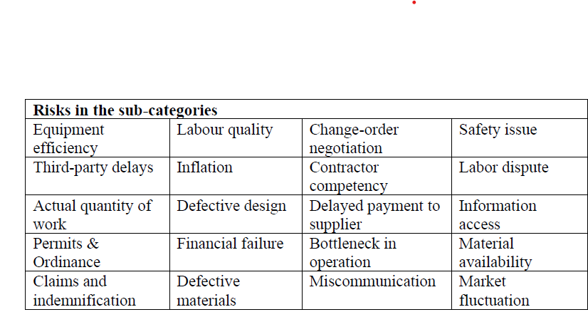 Solved ii. Below is the list of risks that may affect one of | Chegg.com