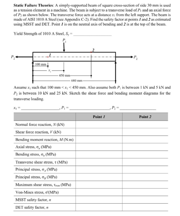 Solved A simply-supported beam of square cross-section of | Chegg.com