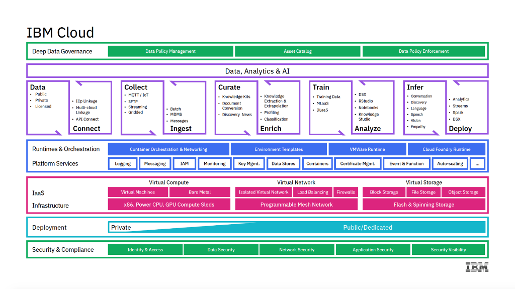 Find three examples of Architectural Overview | Chegg.com