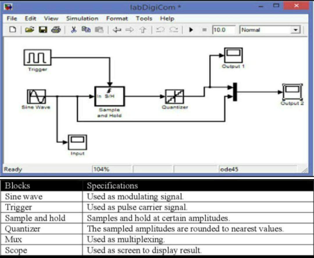 Solved 1. Differentiate PCM over Analog modulation? 2. What | Chegg.com