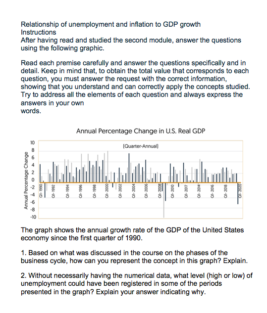Solved Relationship of unemployment and inflation to GDP | Chegg.com