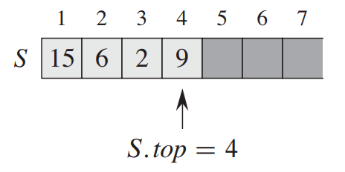 Solved P1) You are given a stack. Illustrate the result of | Chegg.com
