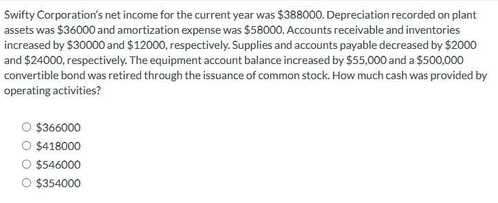 Solved Swifty Corporation's net income for the current year | Chegg.com