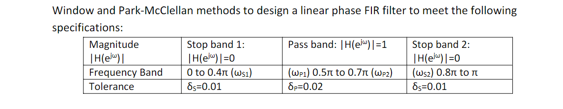 Solved Window and Park-McClellan methods to design a linear | Chegg.com