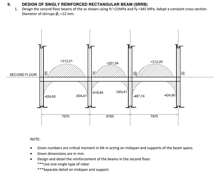 Solved II. DESIGN OF SINGLY REINFORCED RECTANGULAR BEAM | Chegg.com