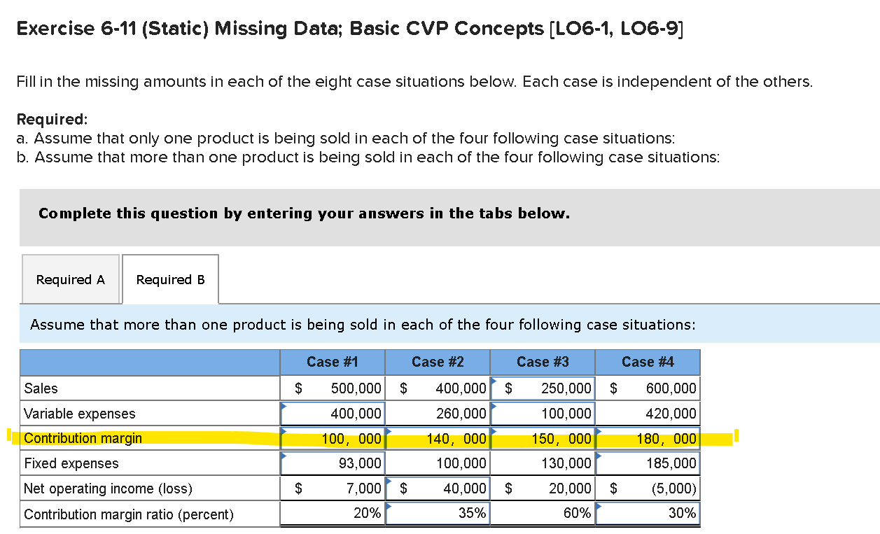 Solved Exercise 6-11 (Static) Missing Data; Basic CVP | Chegg.com Solved Exercise 6-11 (Static) Missing Data; Basic CVP | Chegg.com