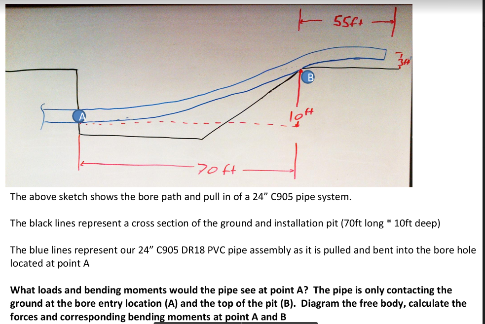 The above sketch shows the bore path and pull in of a | Chegg.com