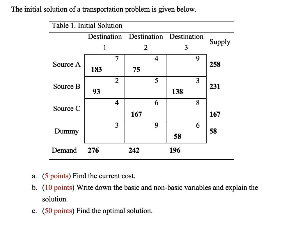 Solved The initial solution of a transportation problem is | Chegg.com