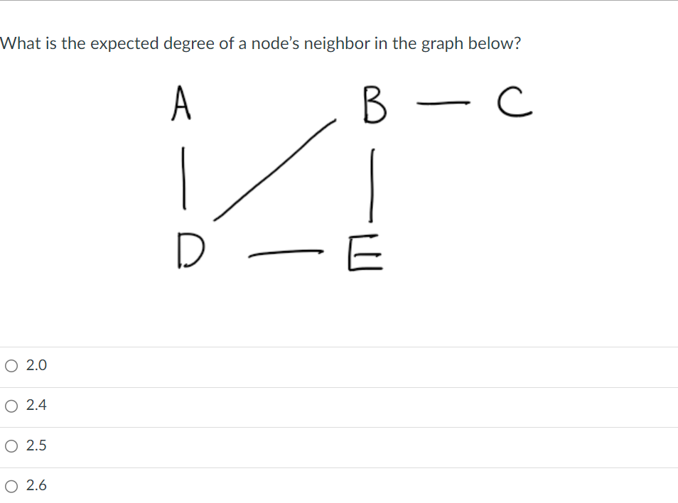 Solved What is the expected degree of a node's neighbor in | Chegg.com