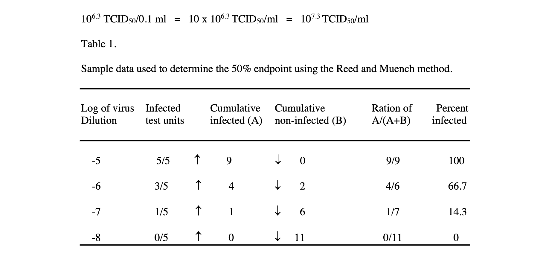Solved 6. Take the raw data in Table 1 of Chapter 12 | Chegg.com