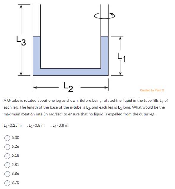 Solved A U-tube is rotated about one leg as shown. Before | Chegg.com