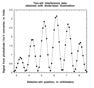 Solved The graph shows the intensity as a function of | Chegg.com