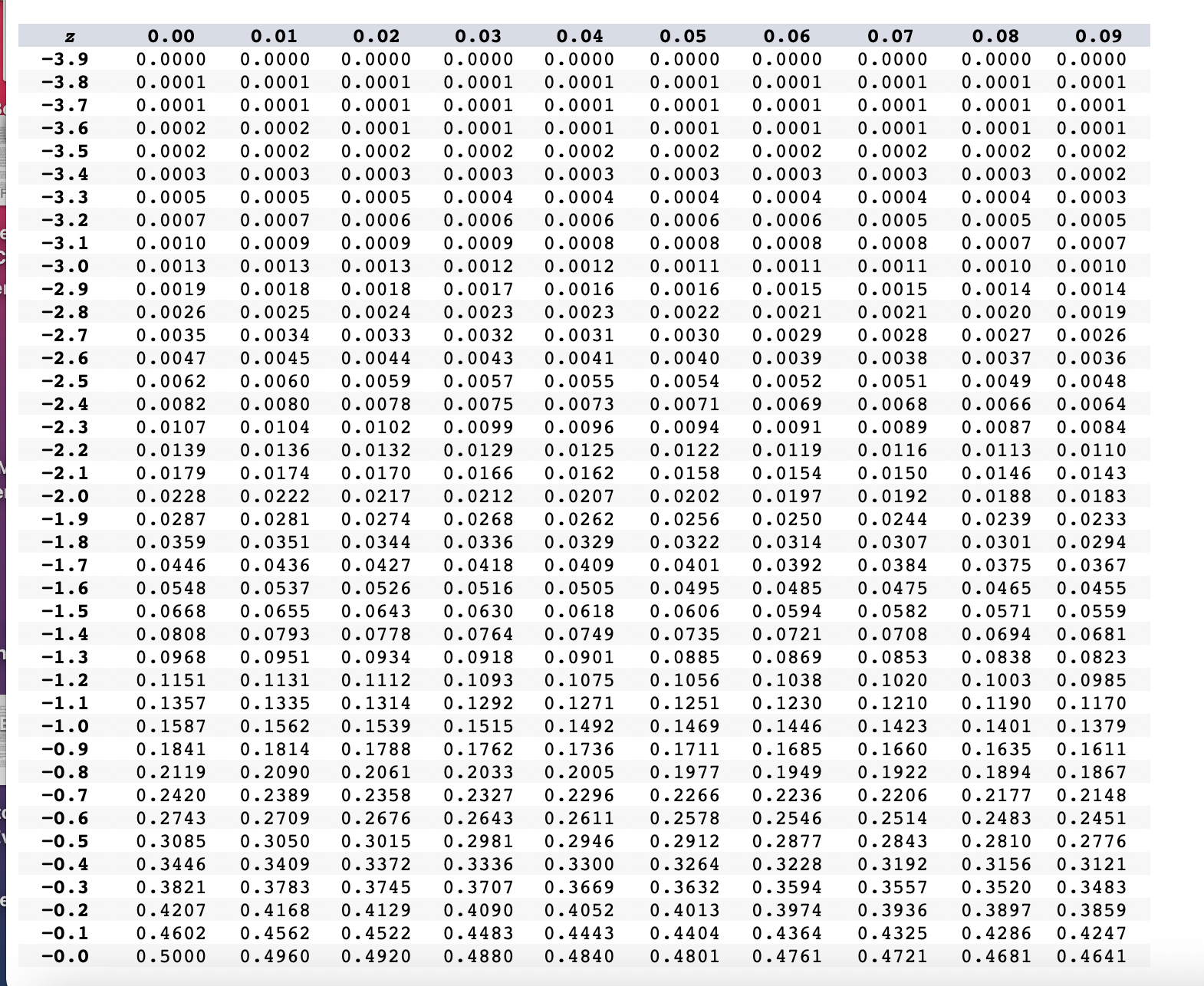 Solved TABLE 1 Standard Normal Curve AreasEntries in this | Chegg.com