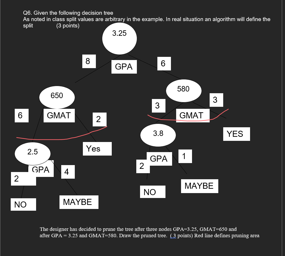 Solved Q6. Given the following decision tree As noted in | Chegg.com