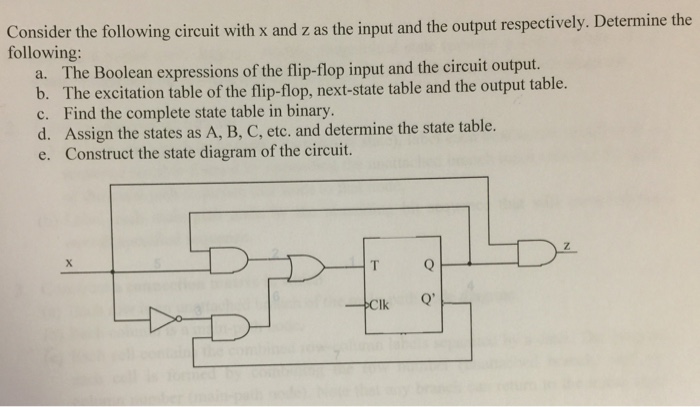 Solved Consider the following circuit with x and z as the | Chegg.com