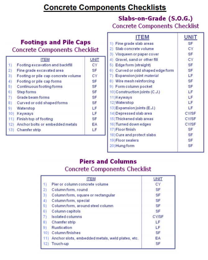 Complete the quantity take-off of the | Chegg.com