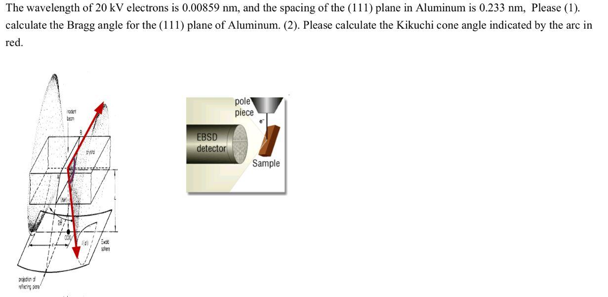 Solved 1. When viewing an electron diffraction pattern under | Chegg.com