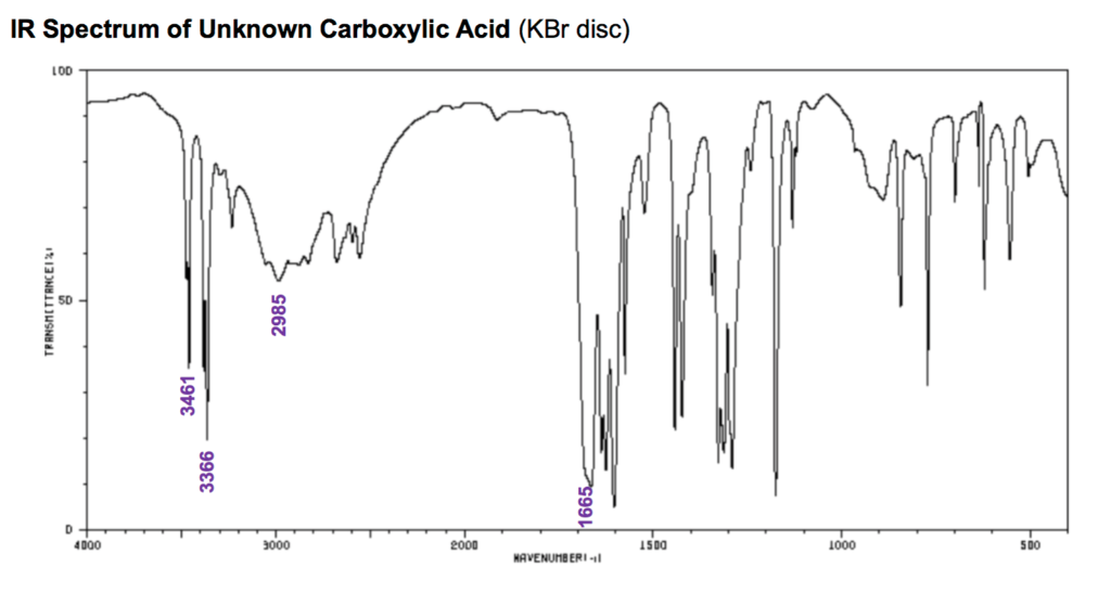 P Aminobenzoic Acid Ir Spectrum