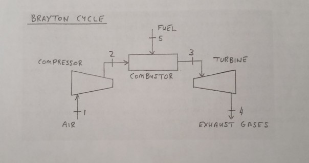 Solved Consider the simple Brayton Cycle shown below. All | Chegg.com