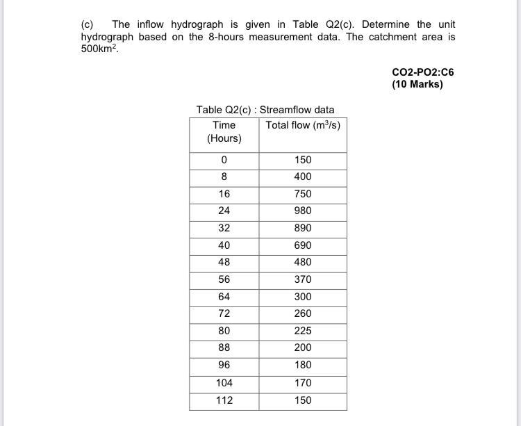 Solved (c) The inflow hydrograph is given in Table Q2(c). | Chegg.com