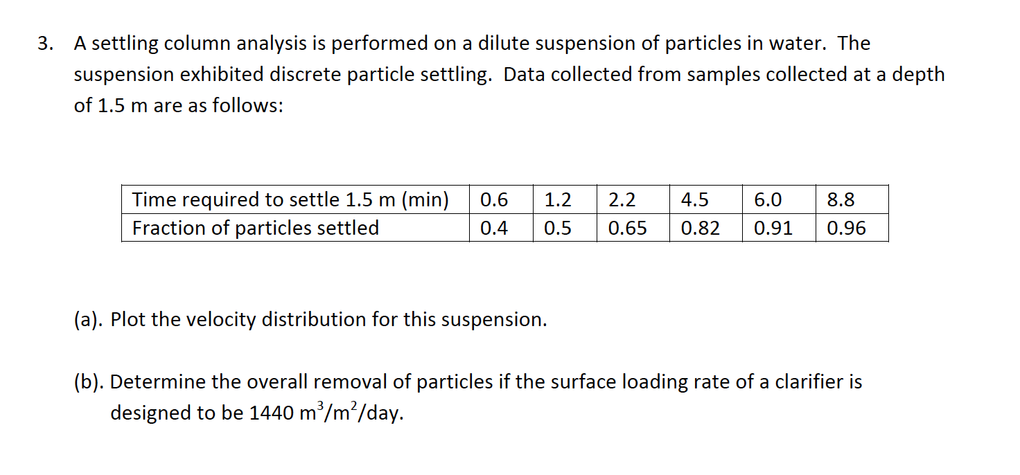Solved 3. A settling column analysis is performed on a | Chegg.com
