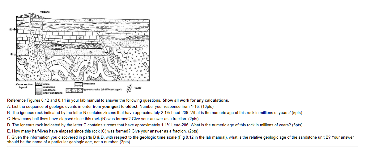 Solved volcano A> Cross section legend shale mudstone | Chegg.com