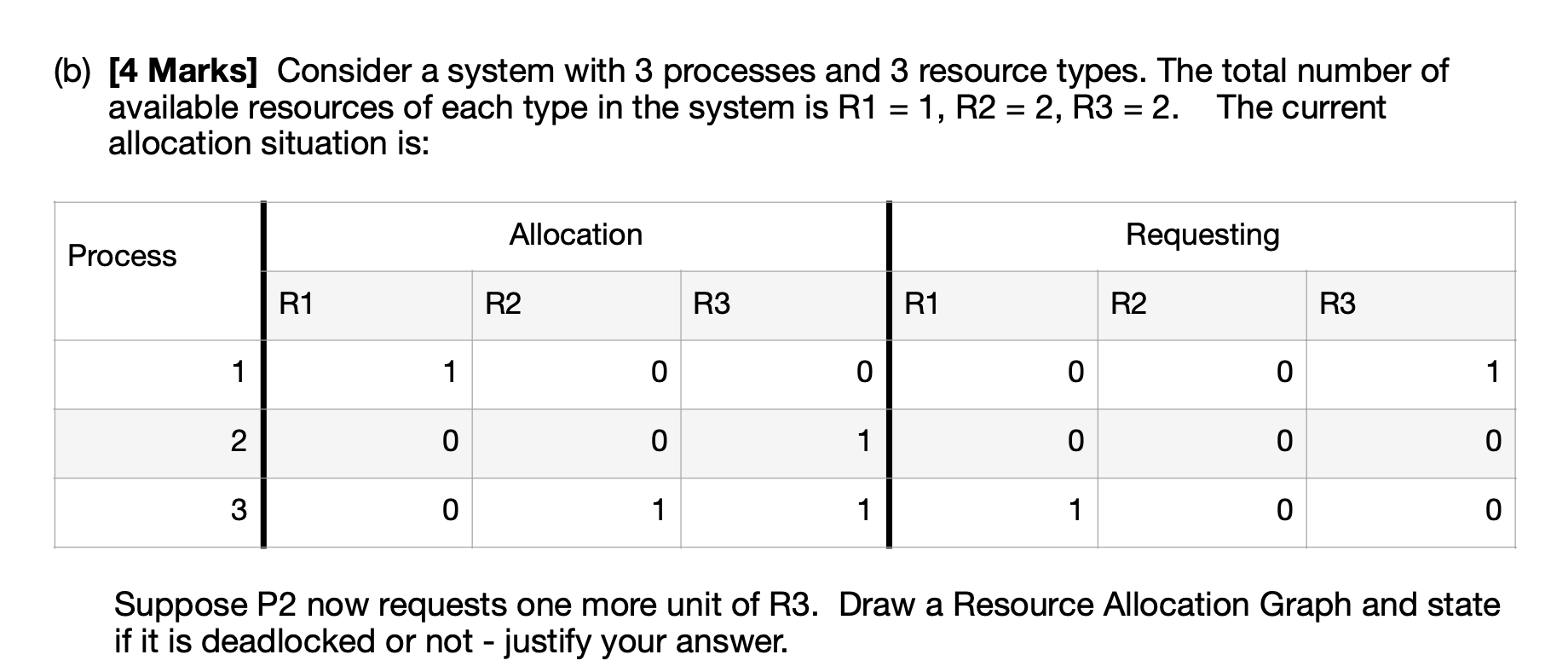 Solved operating system Question 2: [20 Marks] | Chegg.com