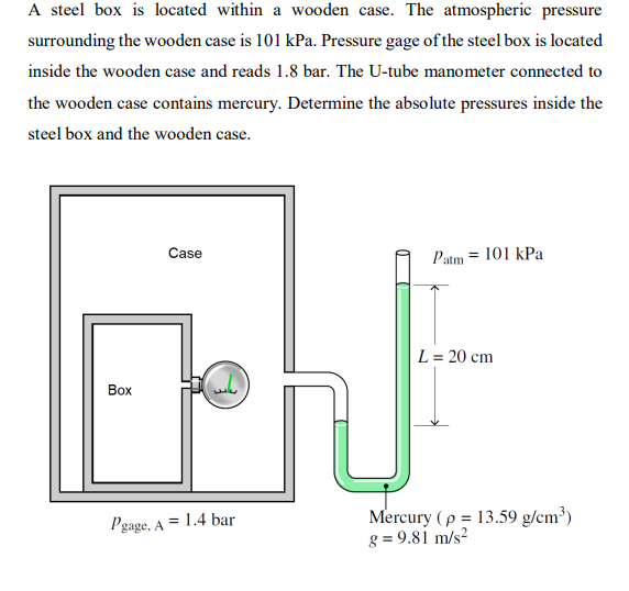 Solved A steel box is located within a wooden case. The | Chegg.com