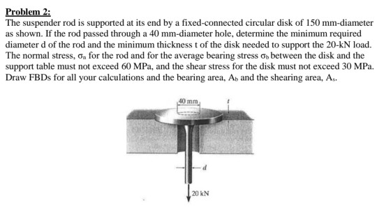 Solved Problem 2: The suspender rod is supported at its end | Chegg.com