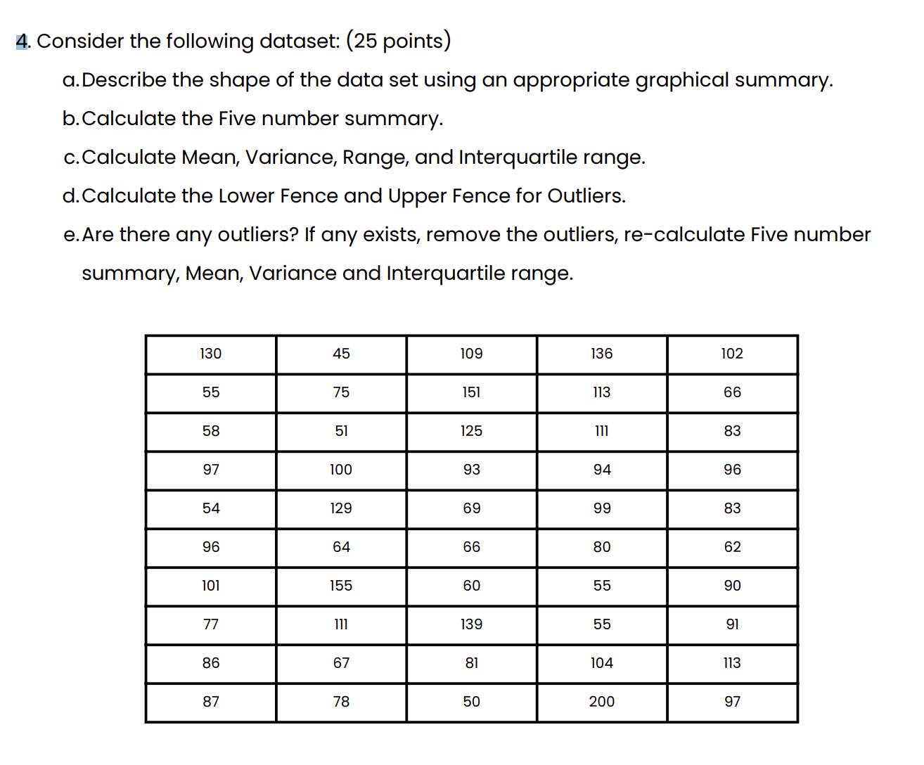Solved 4. ﻿Consider the following dataset: (25 ﻿points)a. | Chegg.com