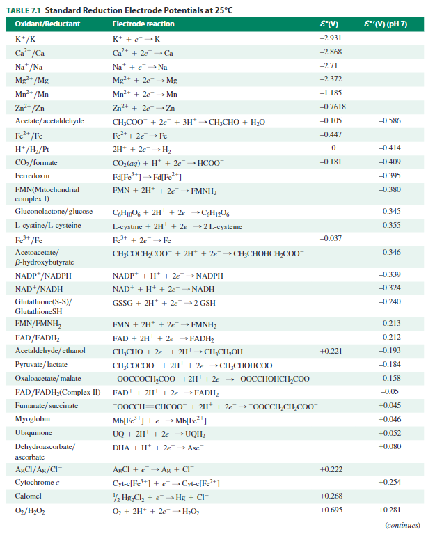 Solved The definition of standard state for biochemical | Chegg.com